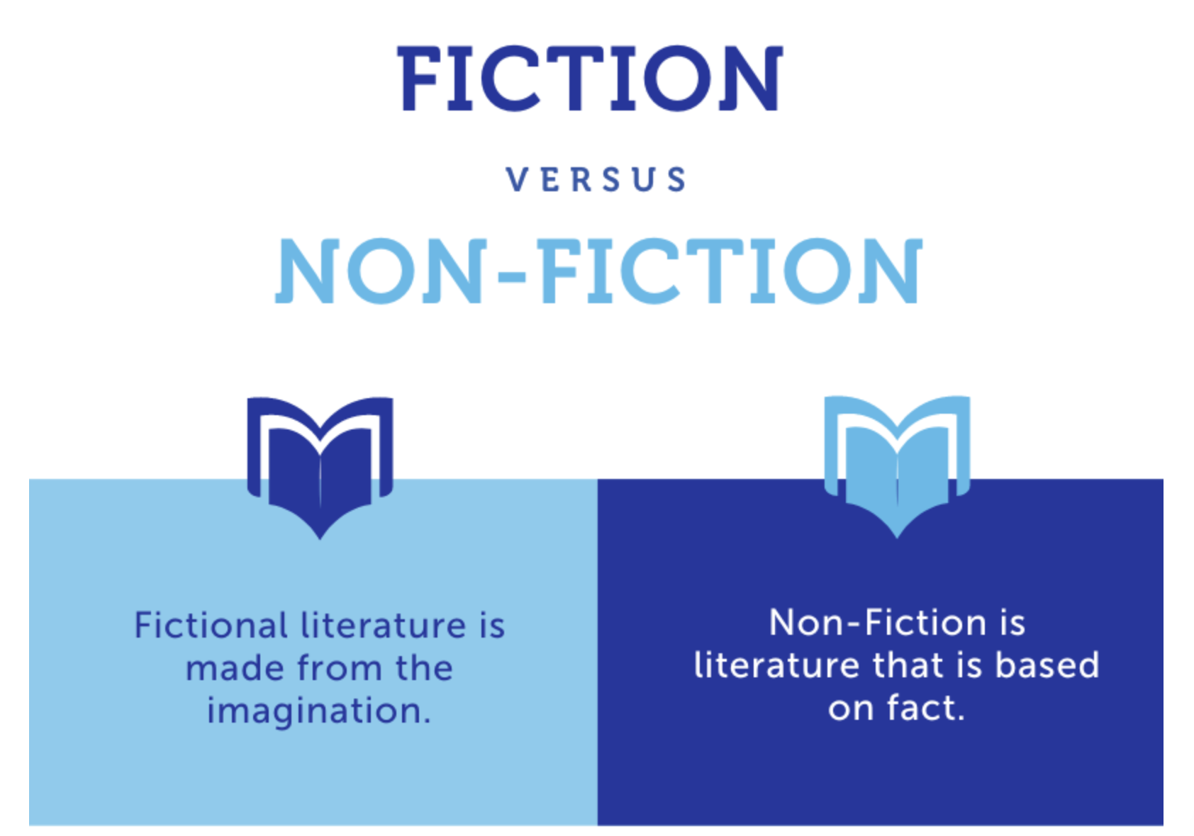 ¿Ficción o No-Ficción? Esa es la cuestión.